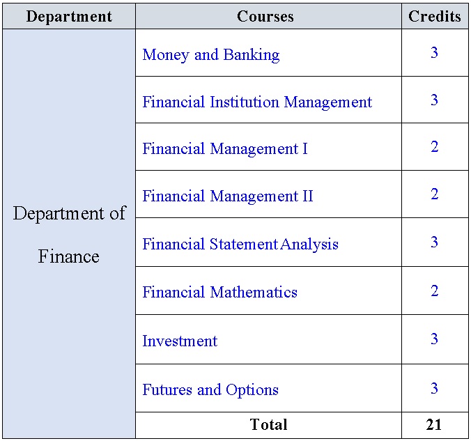 Course Requirements for Minor | Department of Finance, Ming Chuan ...
